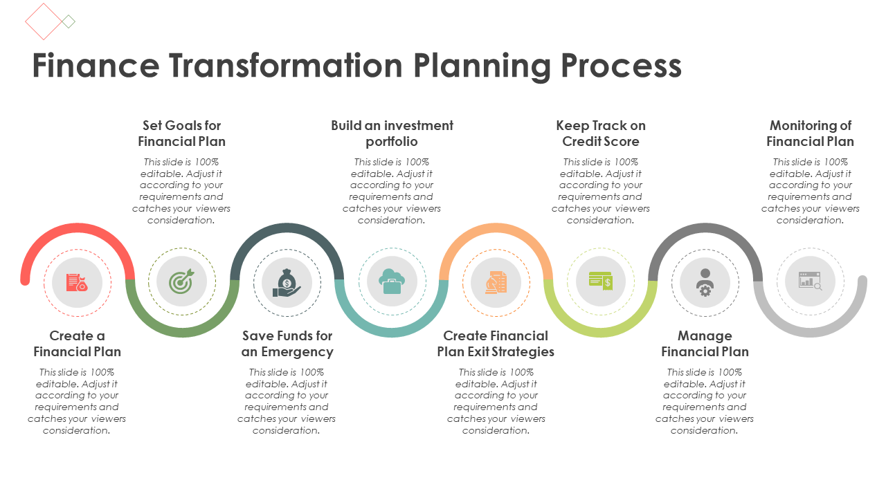 Finance Transformation Planning Process PowerPoint Presentation Finance Transformation Planning Process PowerPoint Presentation