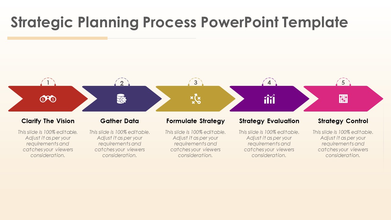 Strategic Planning Process Powerpoint Presentation Template
