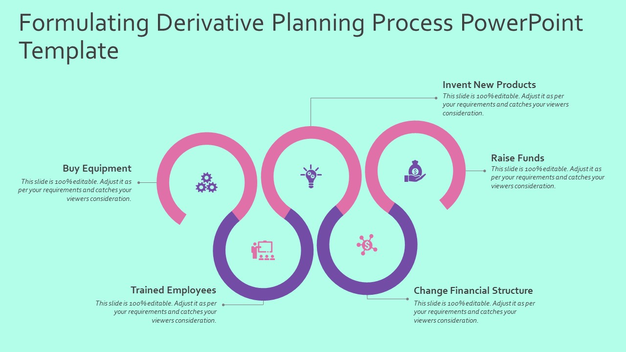 Formulating Derivative Planning Process PowerPoint Template