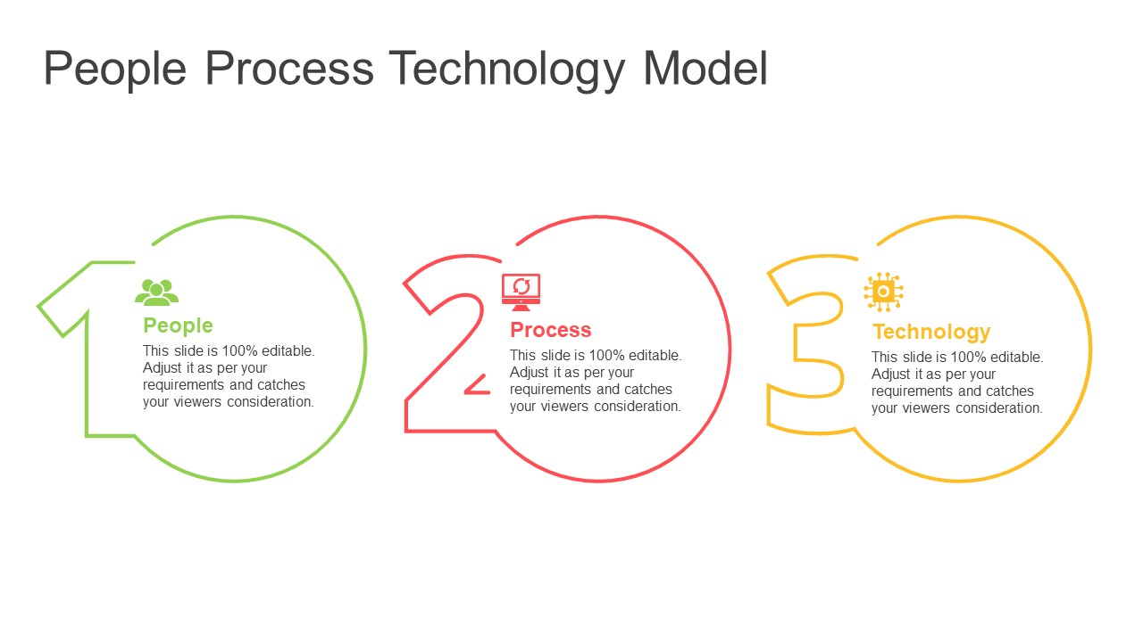 People Process Technology Model PowerPoint Template