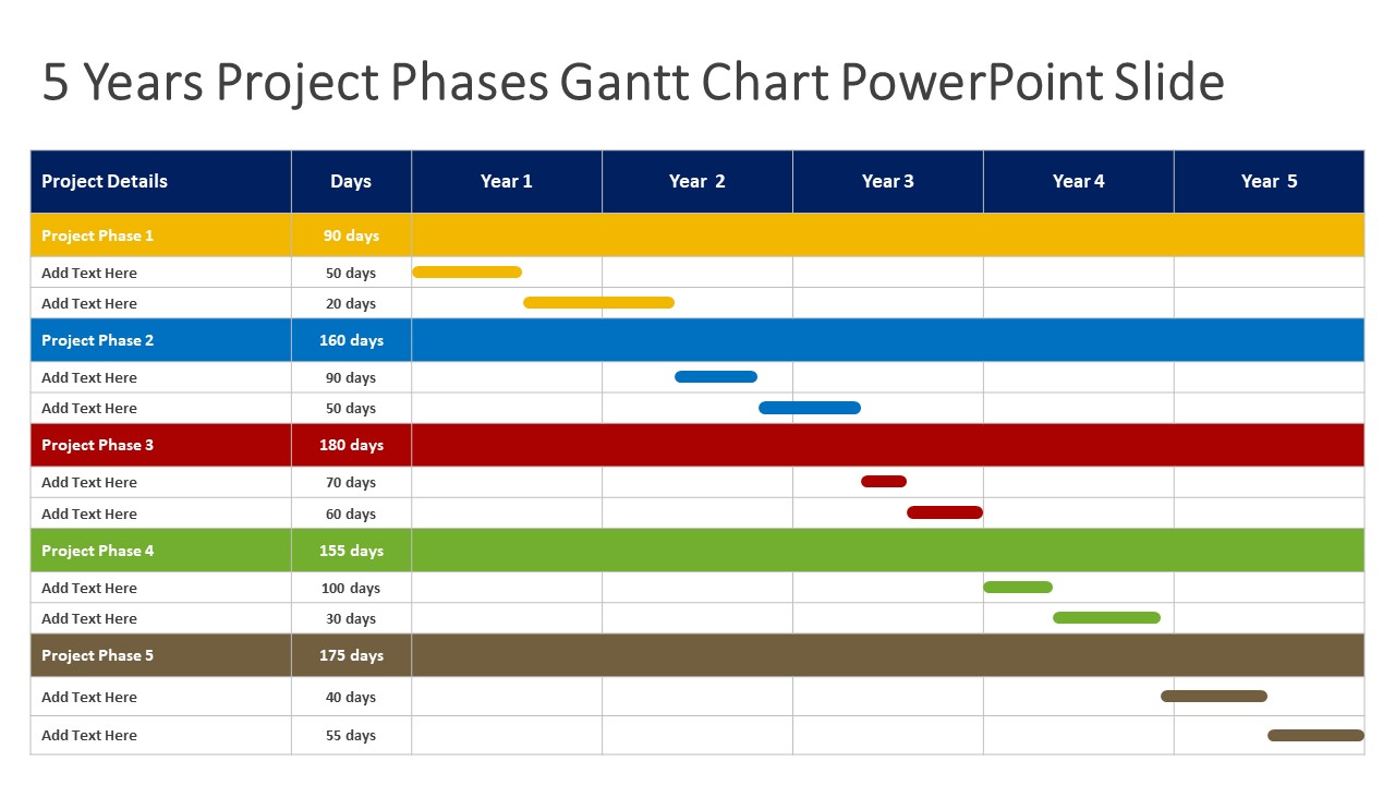 5 Years Project Phases Gantt Chart PowerPoint Slide | PPT Templates