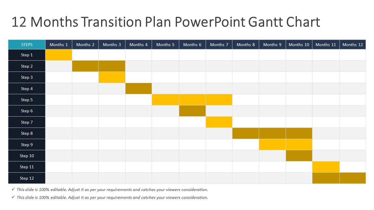 12 Months Transition Plan Powerpoint Gantt Chart Ppt Templates | Images ... 12 Months Transition Plan Powerpoint Gantt Chart Ppt Templates | Images ...