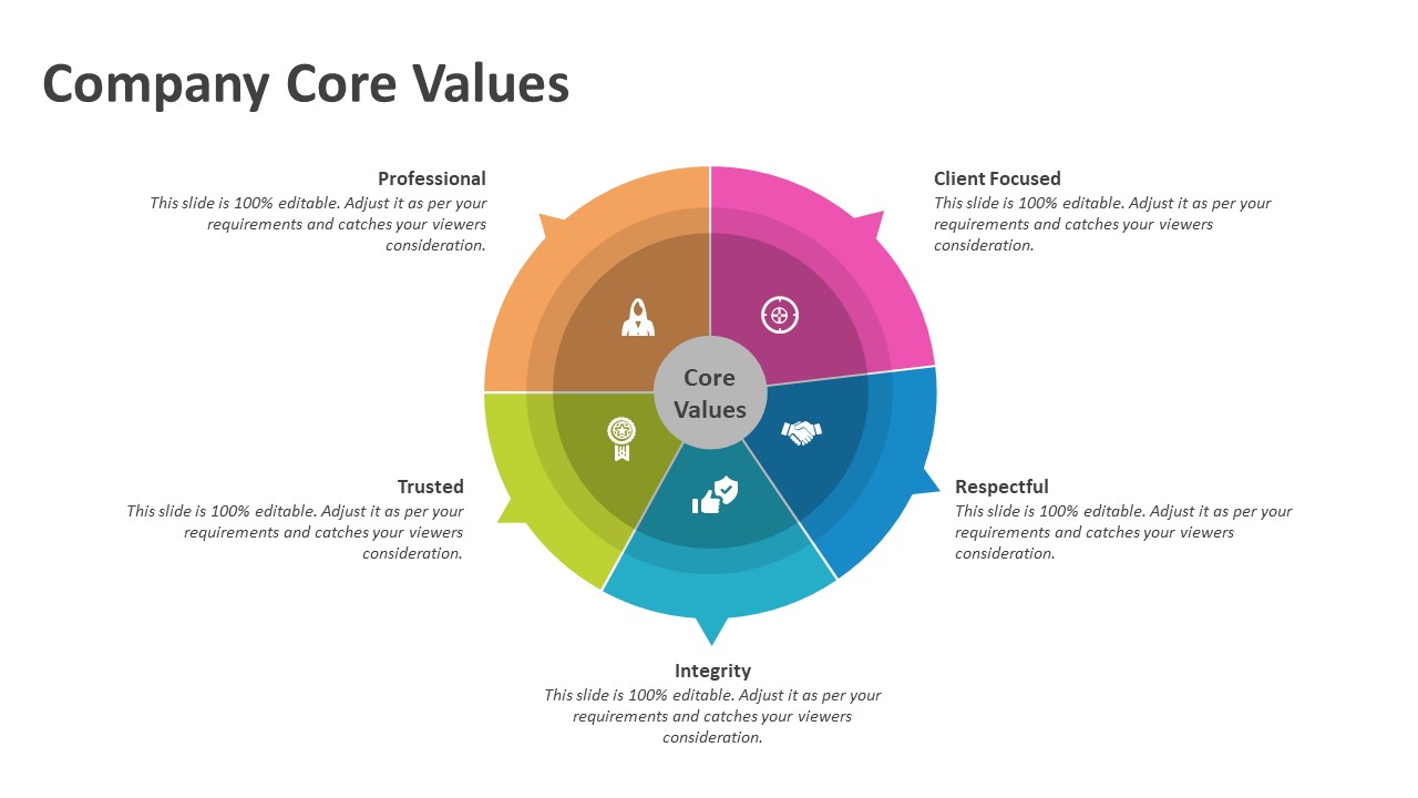 Company Core Values Powerpoint Template Ppt Templates