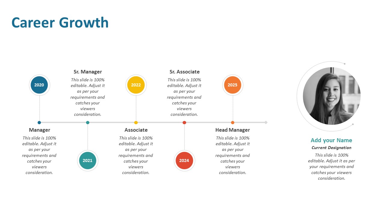 Career Growth Powerpoint Template Ppt Templates