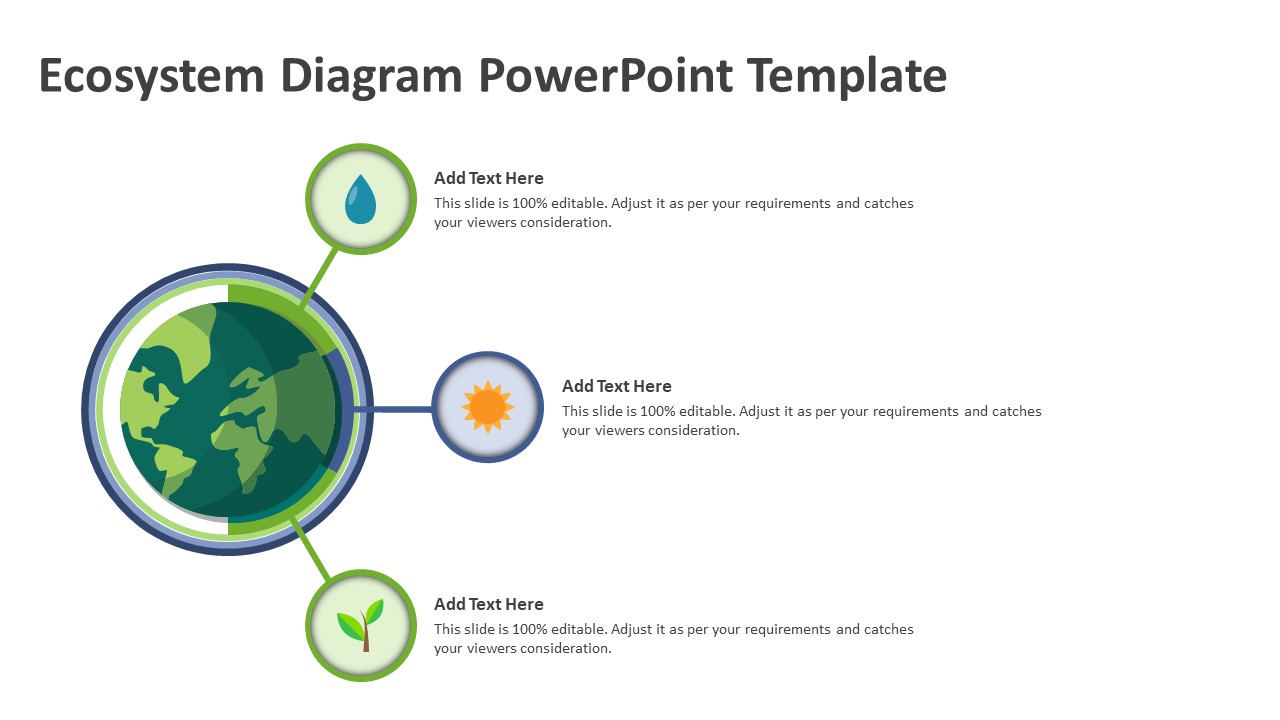 Ecosystem Diagram Powerpoint Template Ppt Templates