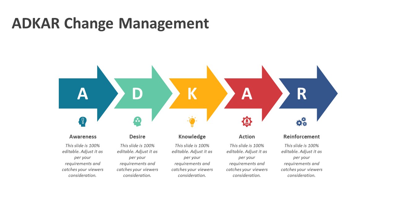 ADKAR Change Management PowerPoint Template | PPT Templates ADKAR Change Management PowerPoint Template | PPT Templates