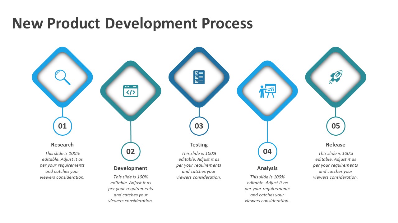 New Product Development Process Powerpoint Template Ppt Templates