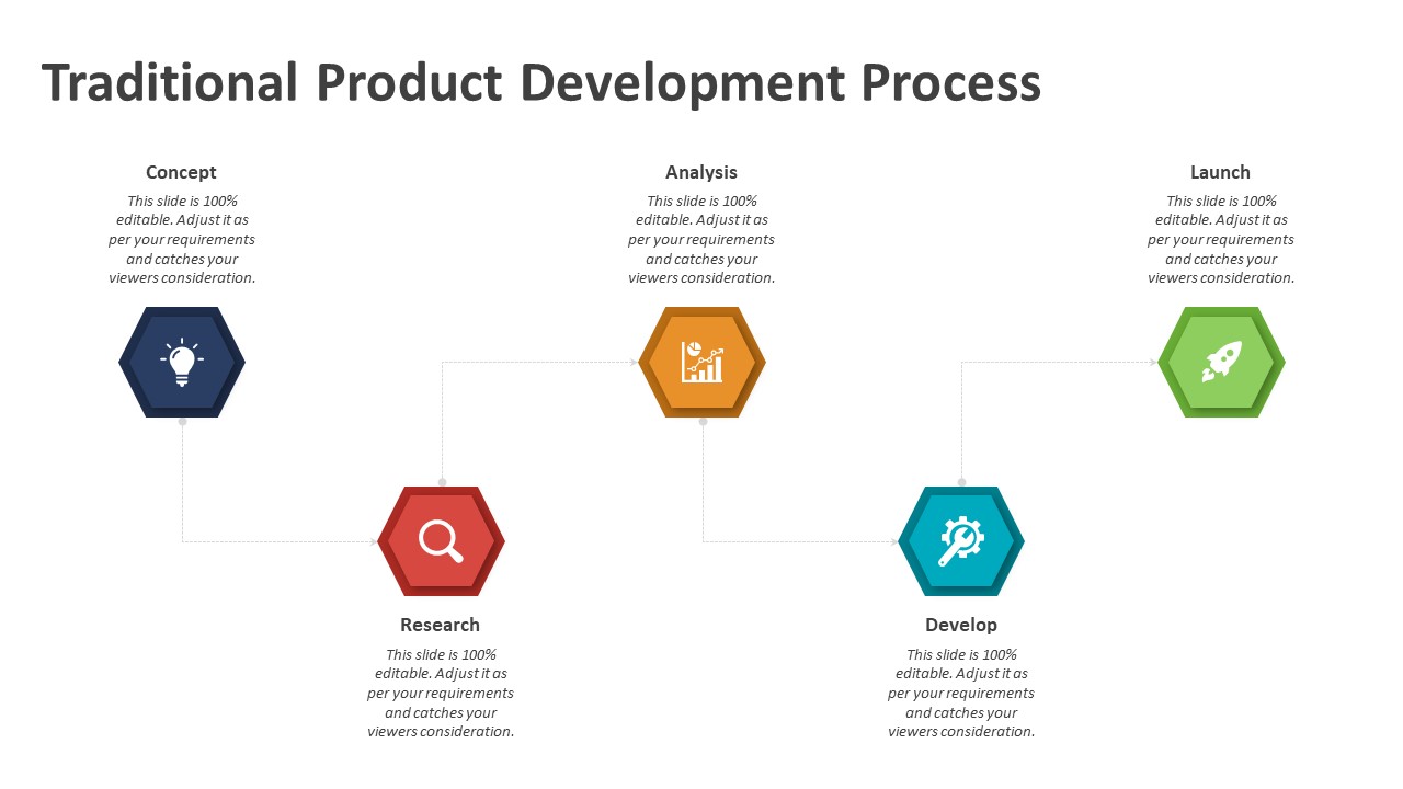 Traditional Product Development Process Powerpoint Template