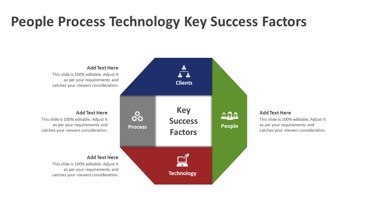 People Process Technology Key Success Factors PowerPoint Template