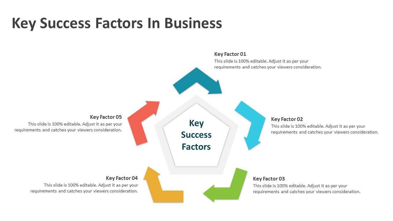Key Success Factors In Business Powerpoint Template Ppt Templates