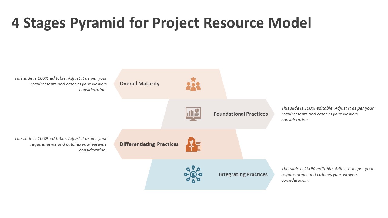 4 Stages Pyramid Project Resource Model PowerPoint Template