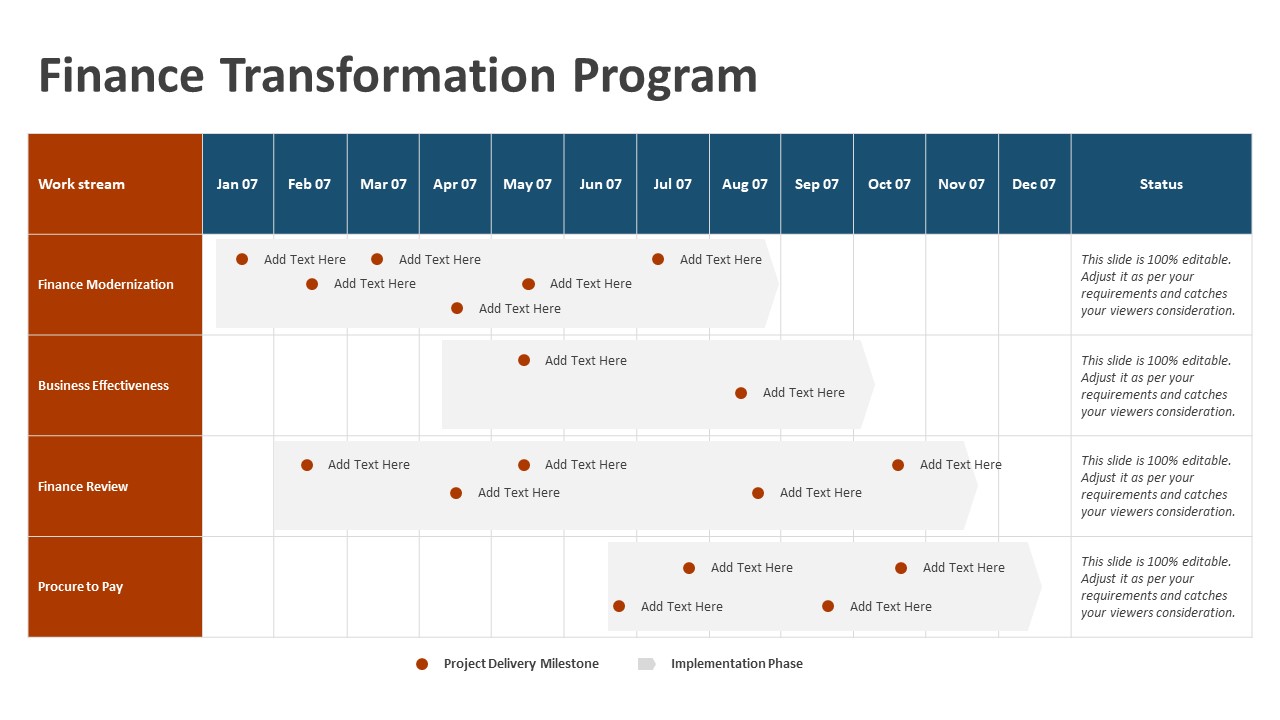Finance Transformation Program PowerPoint Template | PPT Templates