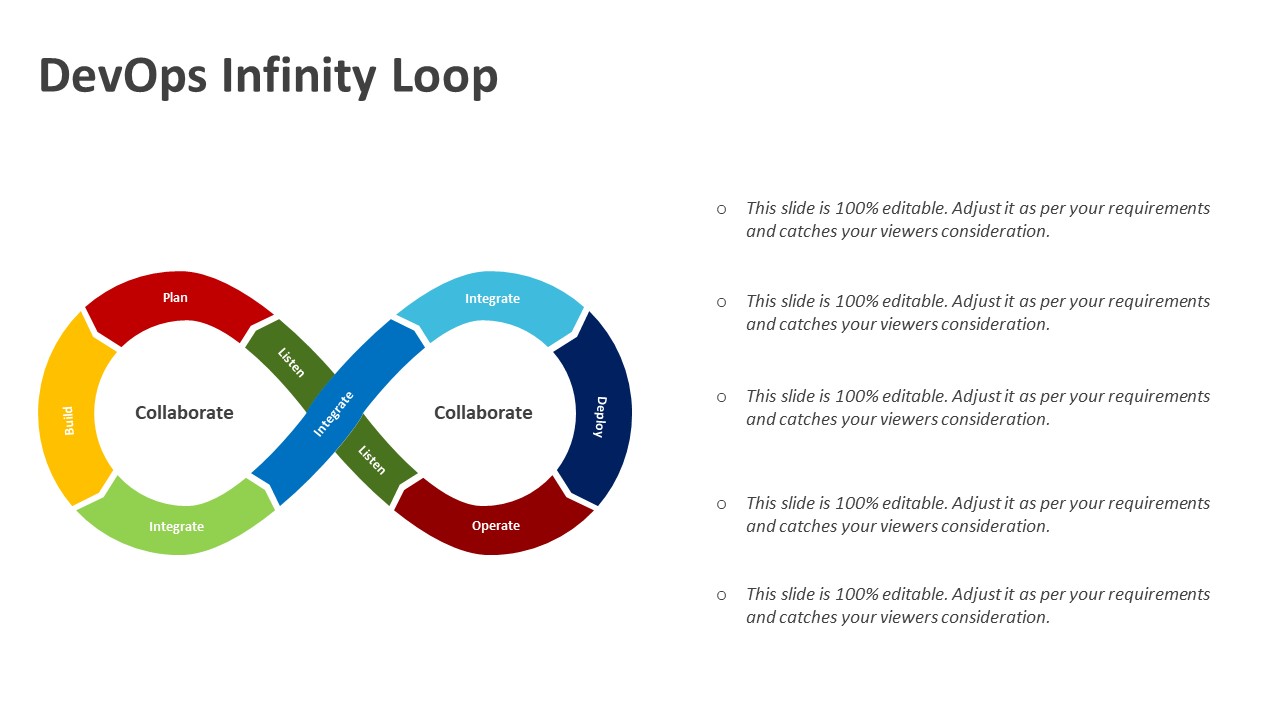 Devops Infinity Loop Powerpoint Template Ppt Templates