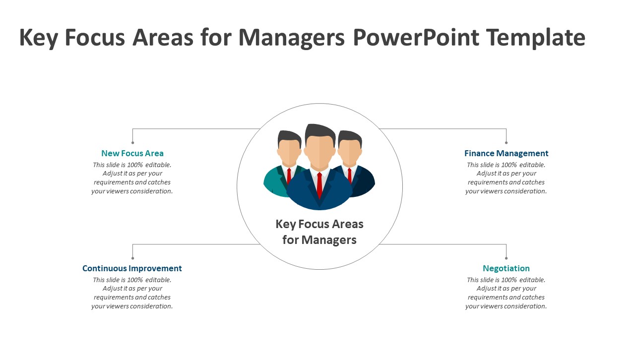 Key Focus Areas for Managers PowerPoint Template | PPT Templates