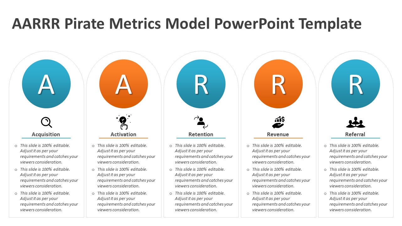 AARRR Pirate Metrics Model PowerPoint Template | PPT Template