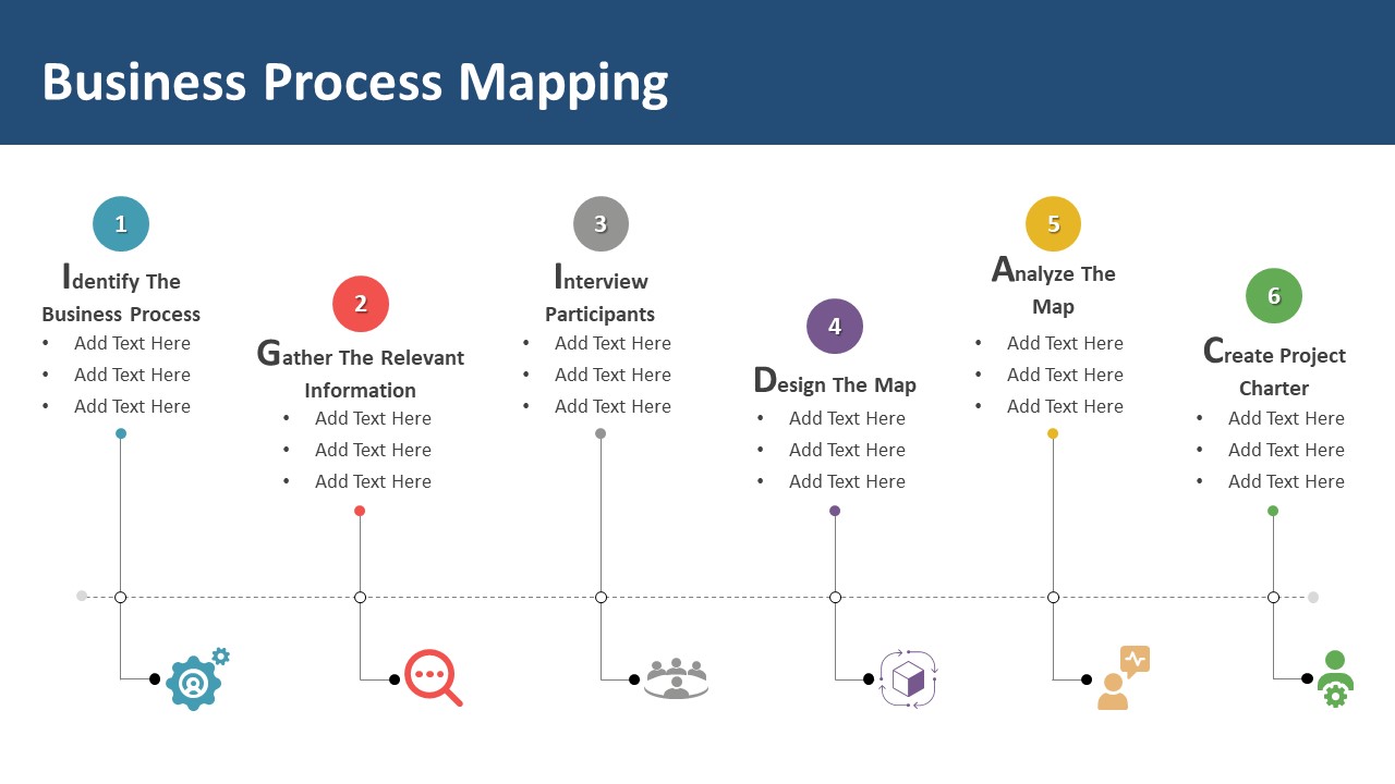 Business Process Mapping Powerpoint Template Ppt Templates