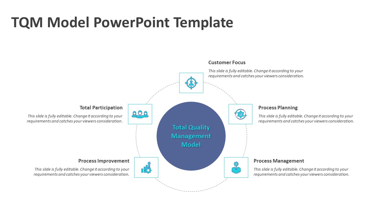 TQM Model PowerPoint Template | PPT Templates