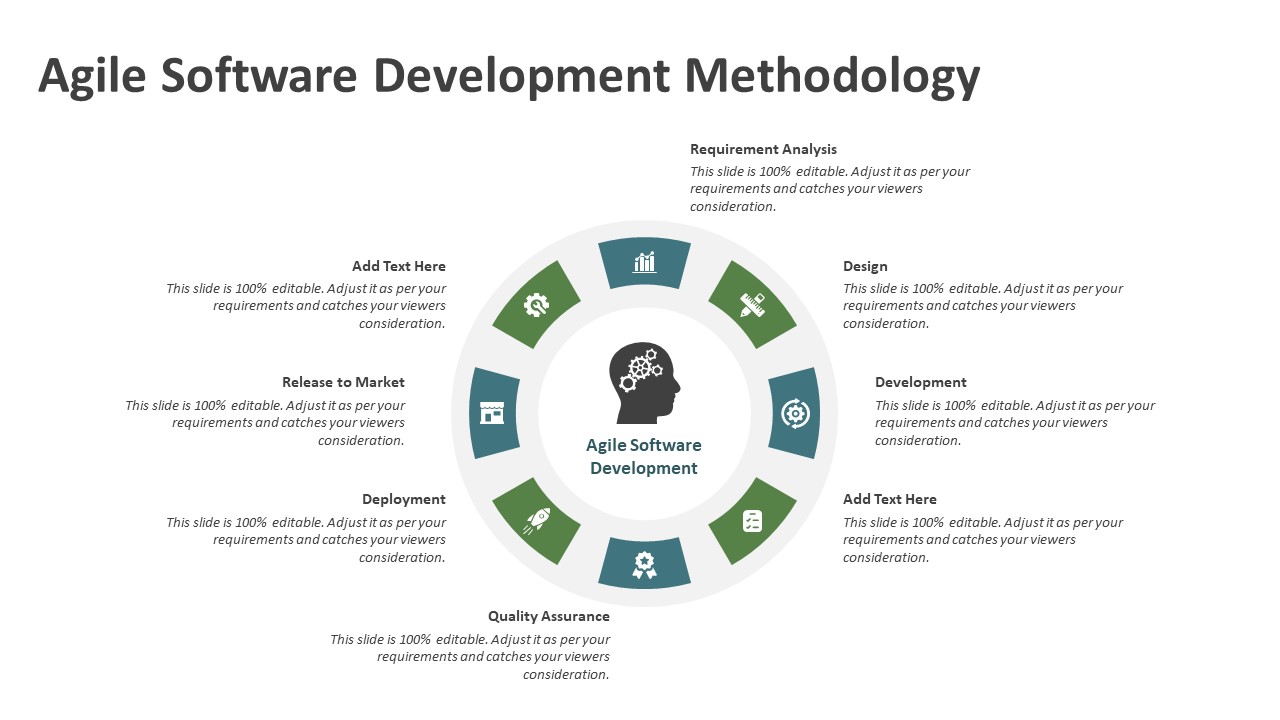 Agile Software Development Methodology Powerpoint Template