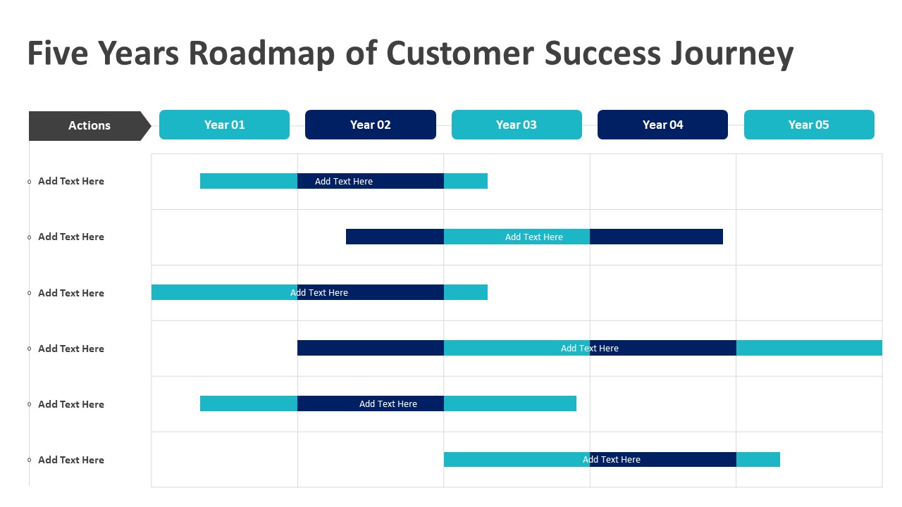 Five Years Roadmap Of Customer Success Journey Powerpoint Template