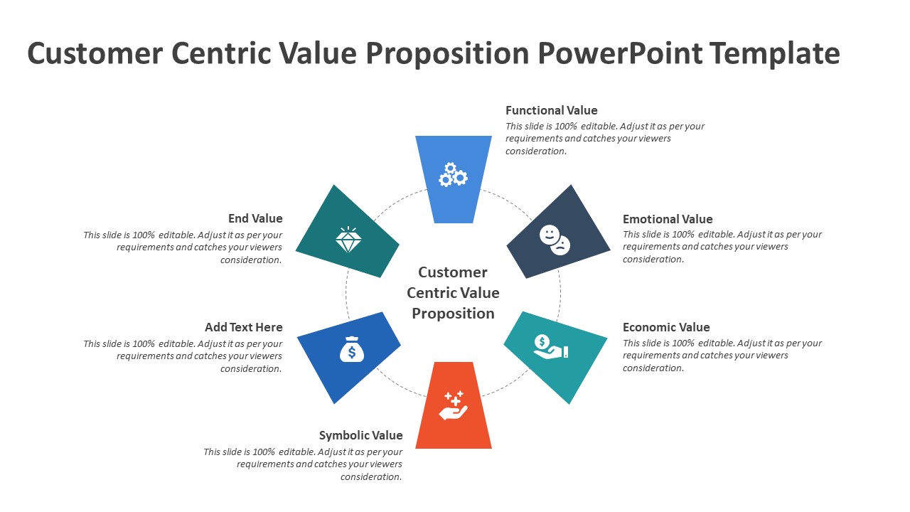 Customer Centric Value Proposition Powerpoint Template Ppt Templates