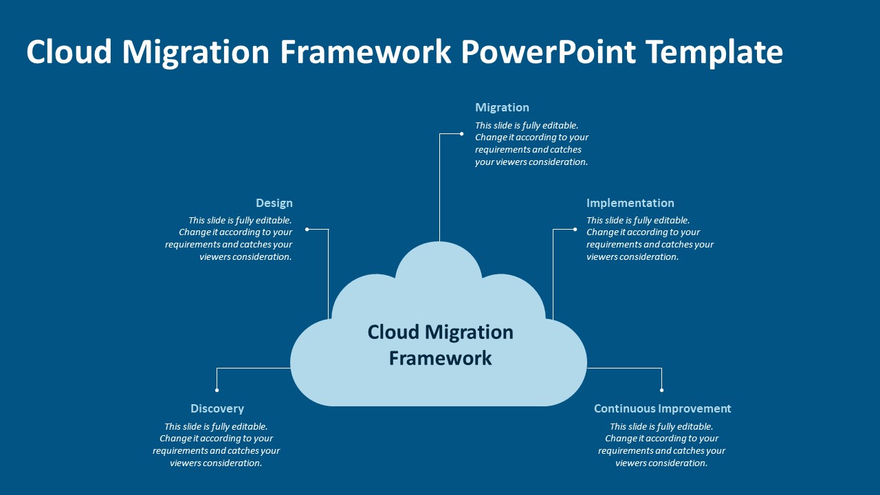Cloud Migration Framework Powerpoint Template Ppt Templates