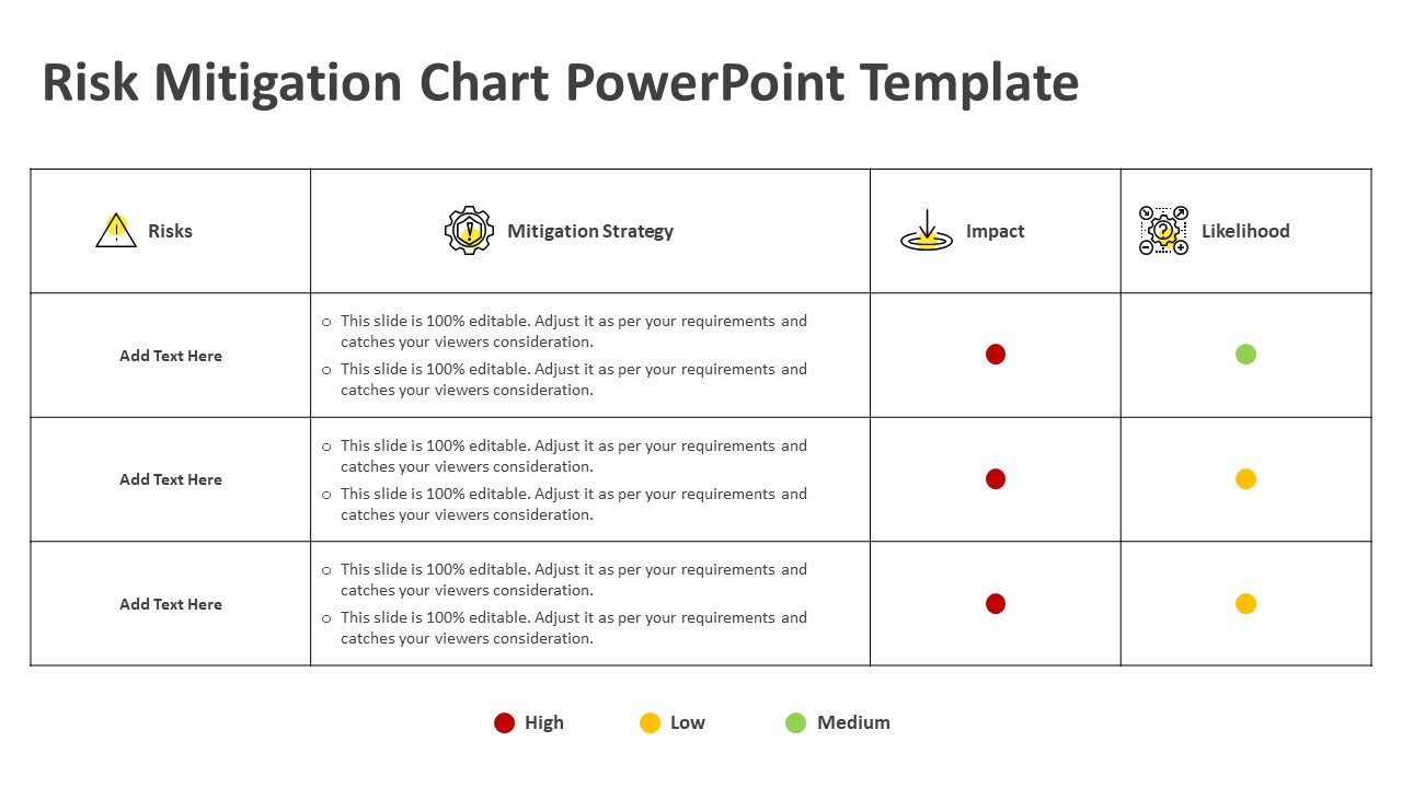 Risk Mitigation Chart Powerpoint Template Ppt Templates