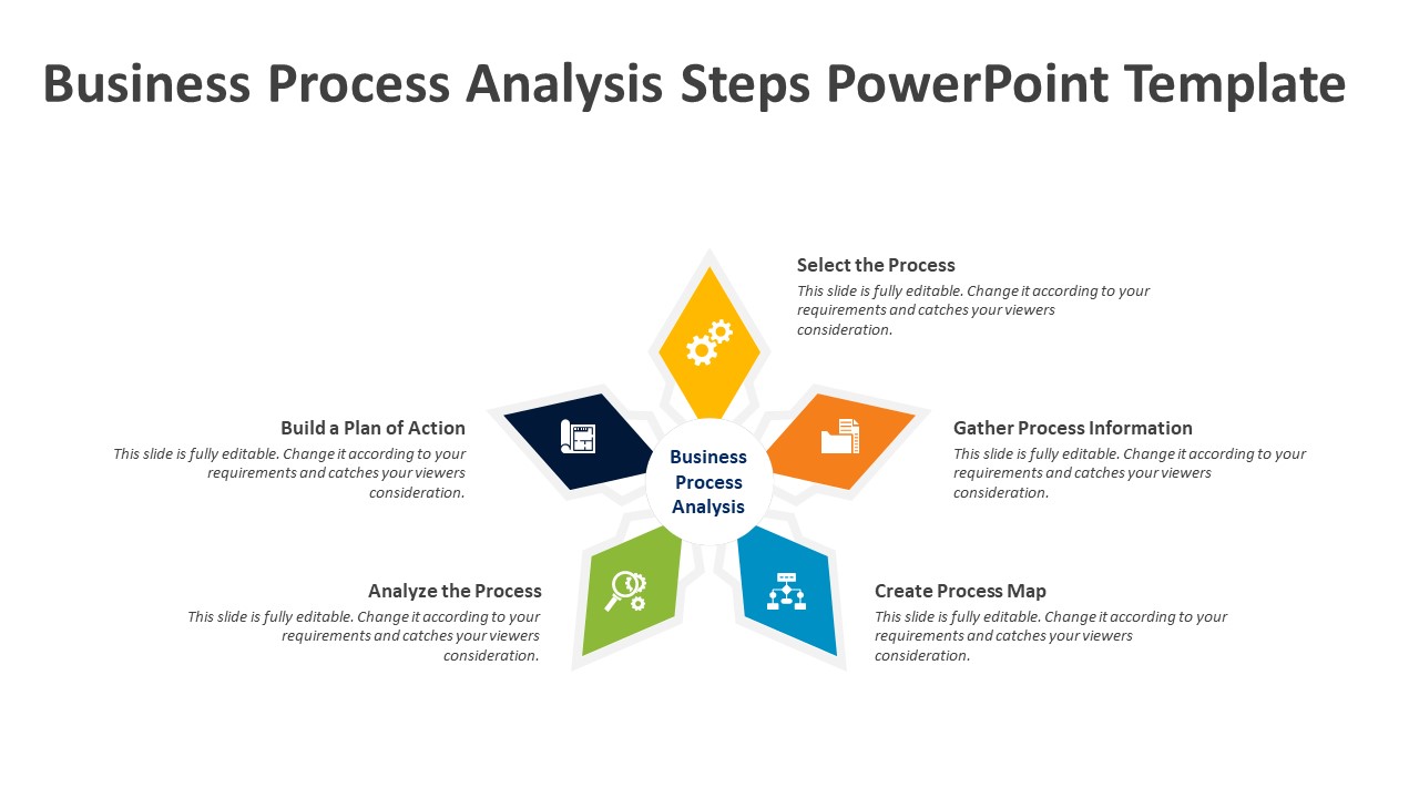 Business Process Analysis Steps PowerPoint Template | PPT Templates