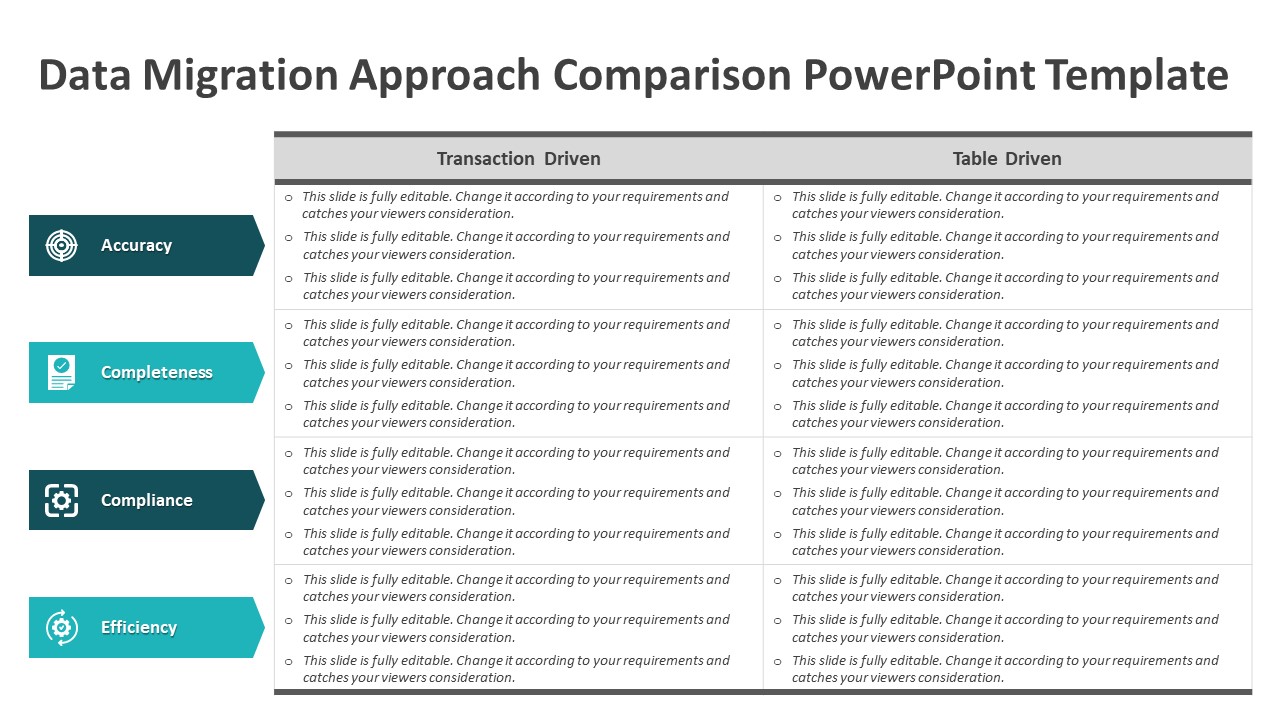 Data Migration Approach Comparison PowerPoint Template