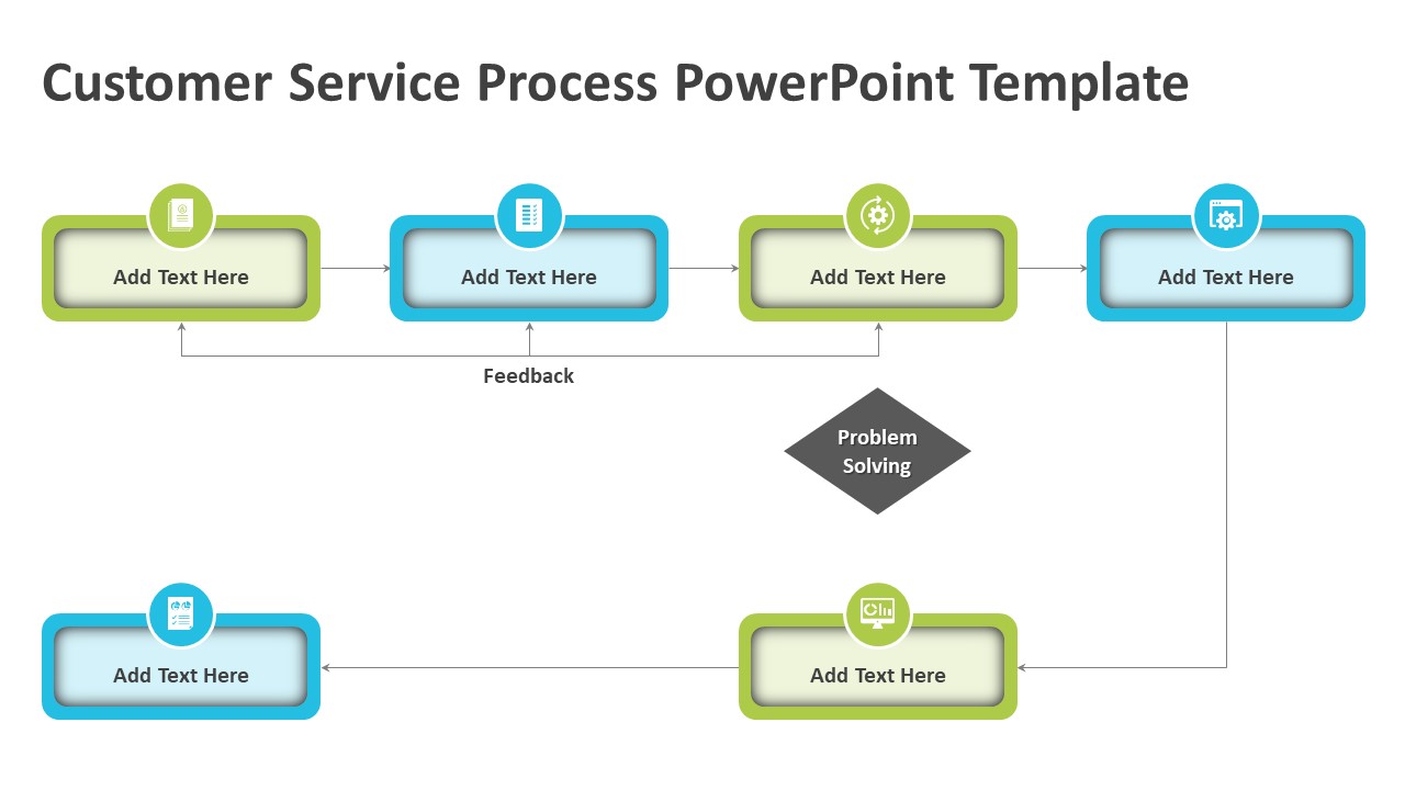 Customer Service Process Powerpoint Template Ppt Templates