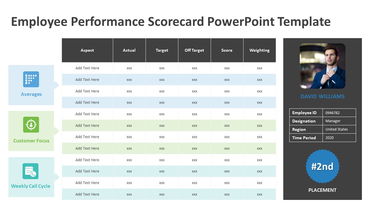 Employee Performance Scorecard PowerPoint Template | PPT Templates