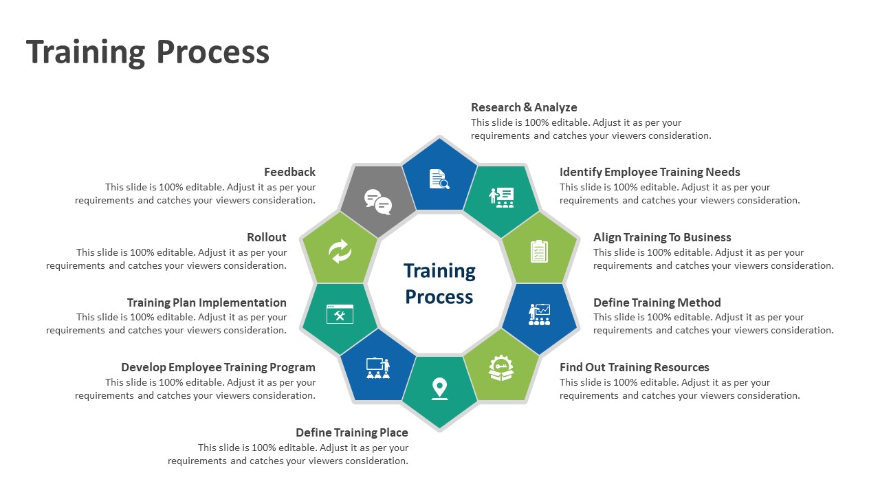Training Process Powerpoint Template Ppt Templates