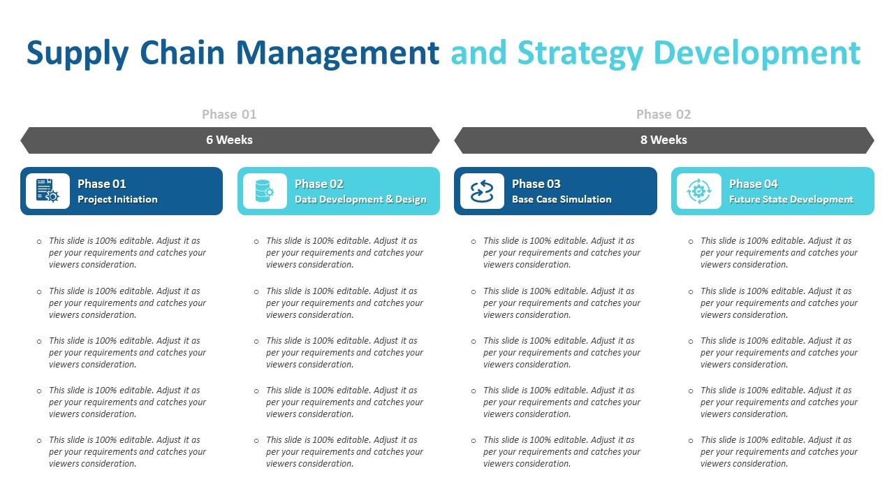 Supply Chain Management and Strategy Development PowerPoint Template