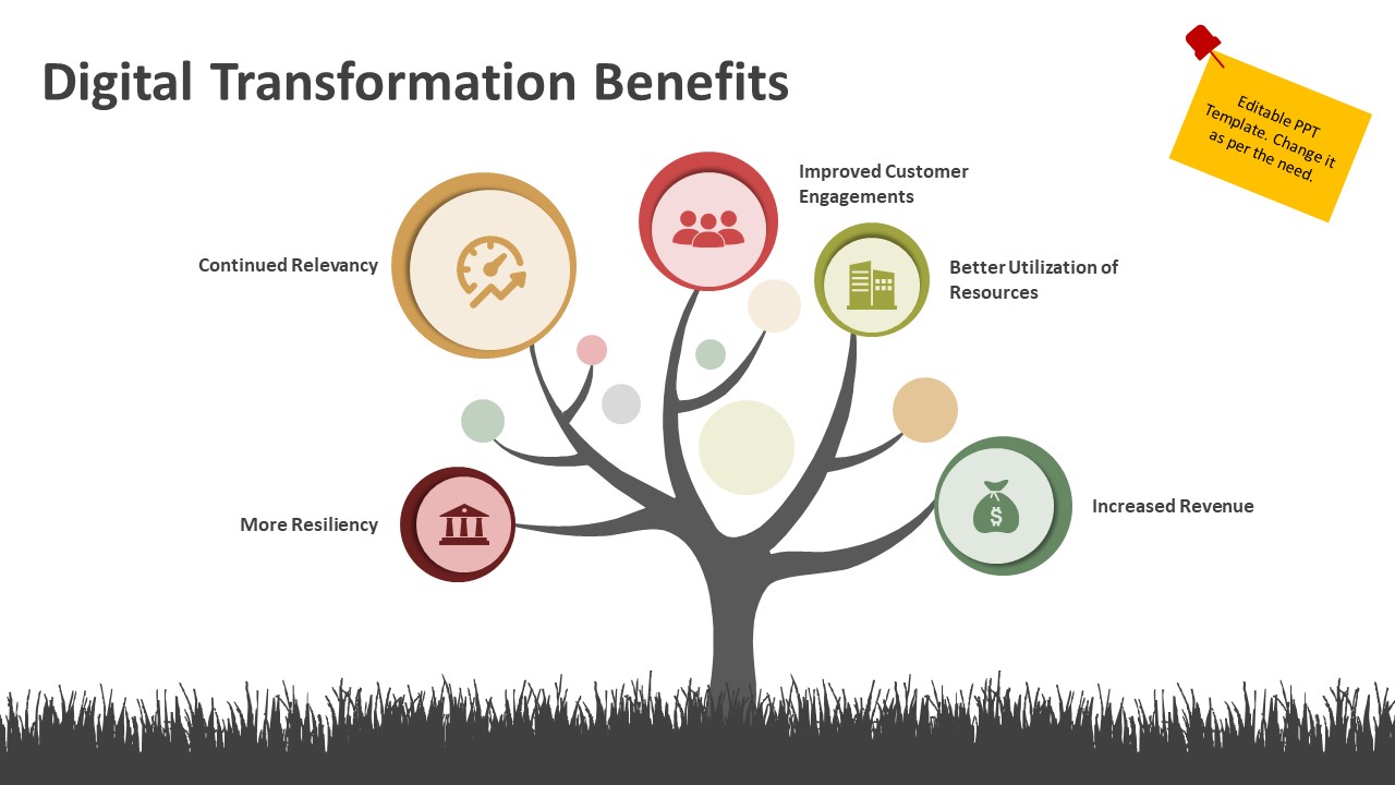Digital Transformation Benefits Powerpoint Template Ppt Templates
