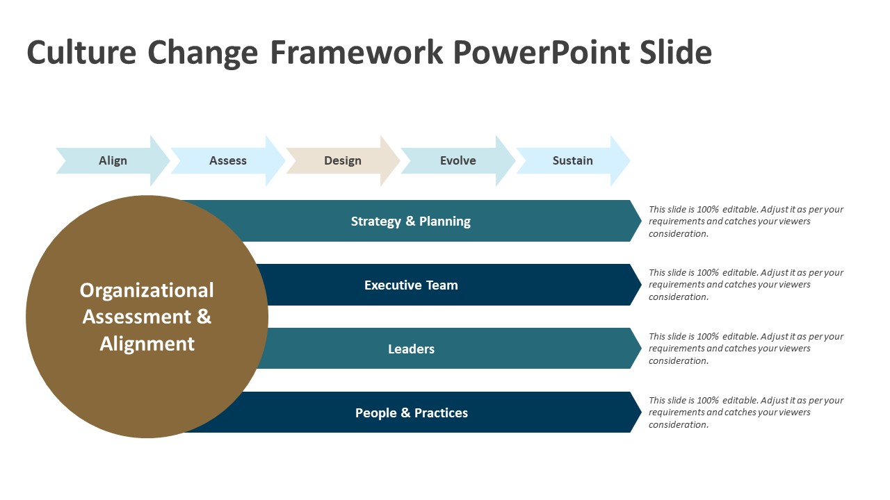 Culture Change Framework PowerPoint Slide | PPT Templates