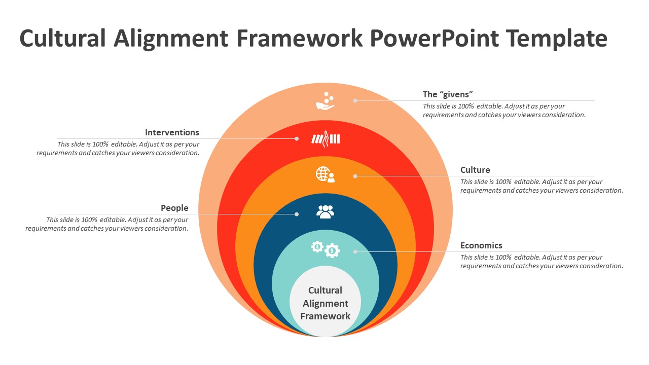 Cultural Alignment Framework PowerPoint Template | PPT Templates