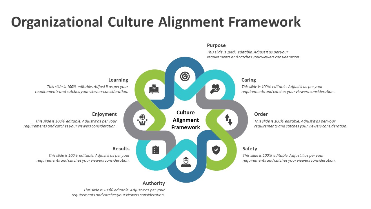 Organizational Culture Alignment Framework PowerPoint Template