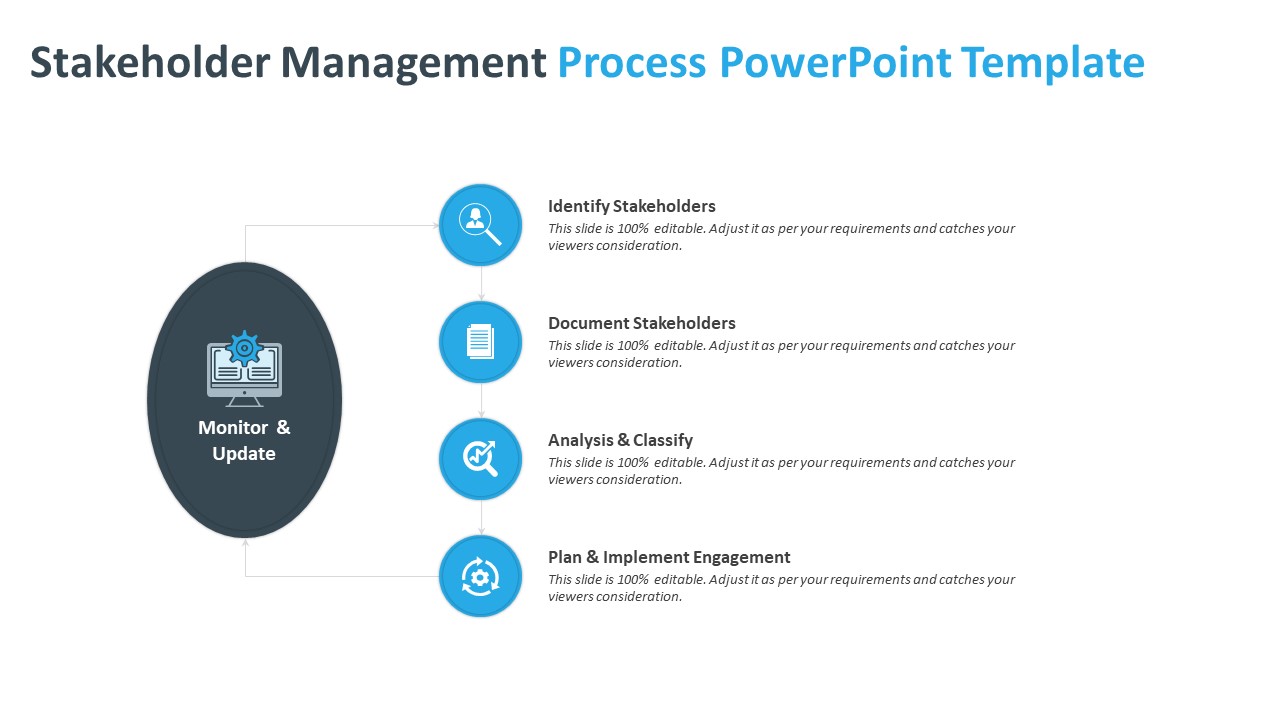 Stakeholder Management Process PowerPoint Template | PPT Templates