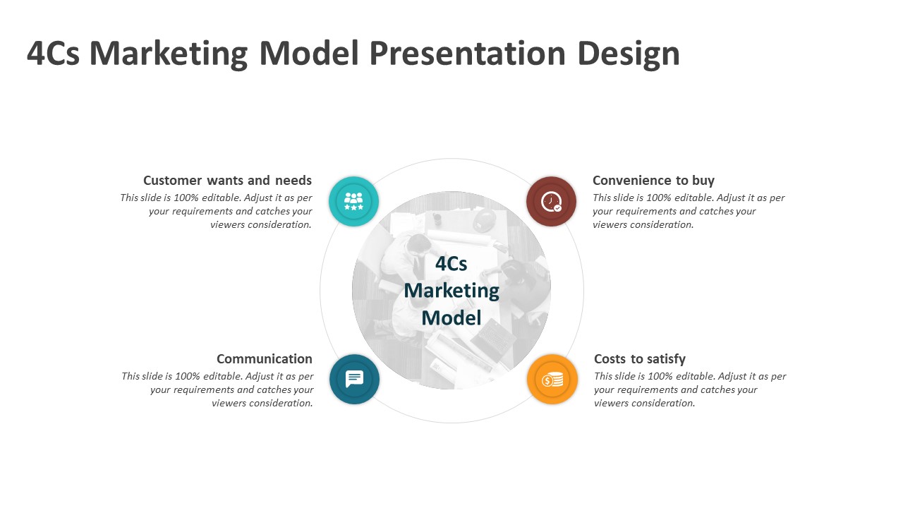 4cs Marketing Model Presentation Design Ppt Templates