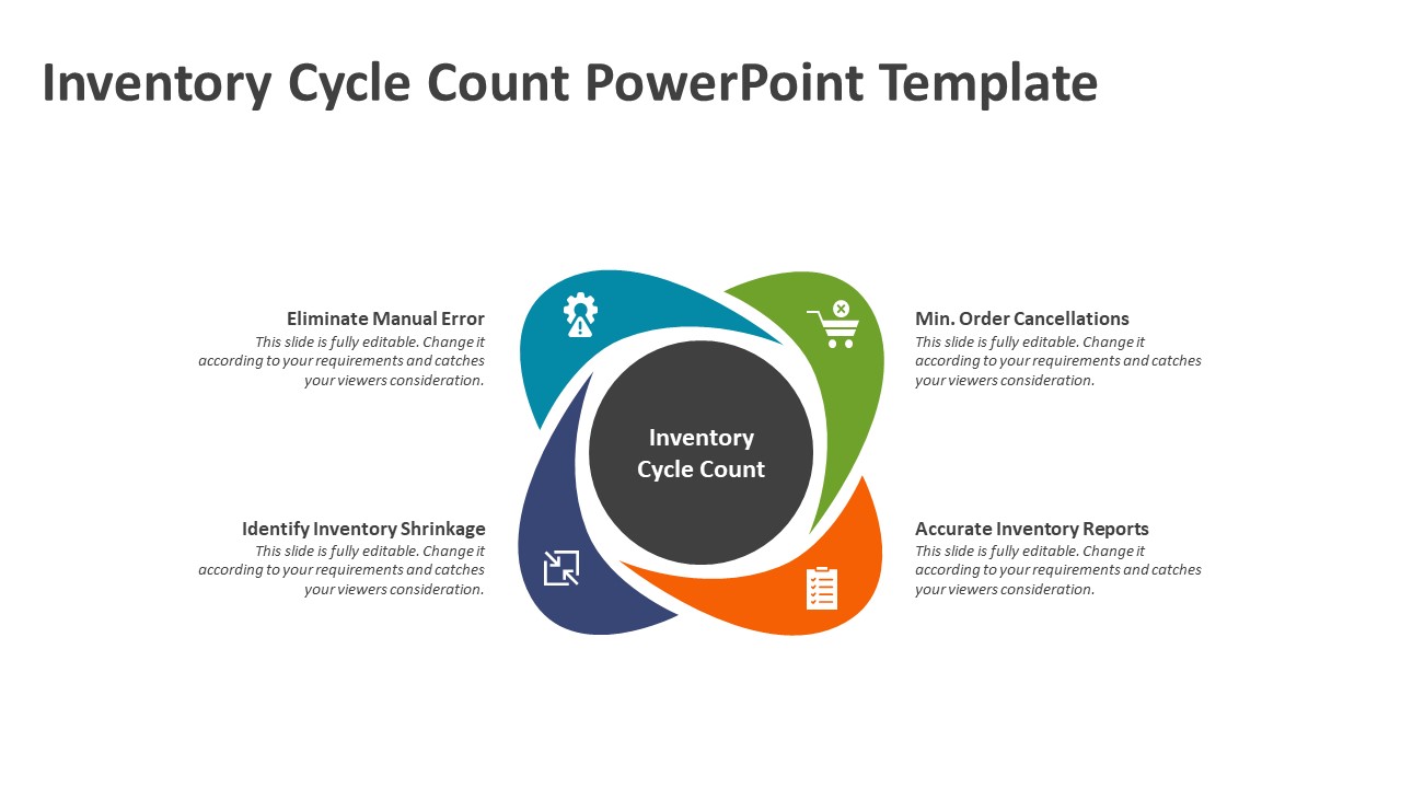 Inventory Cycle Count PowerPoint Template | Inventory Management PPT Inventory Cycle Count PowerPoint Template | Inventory Management PPT