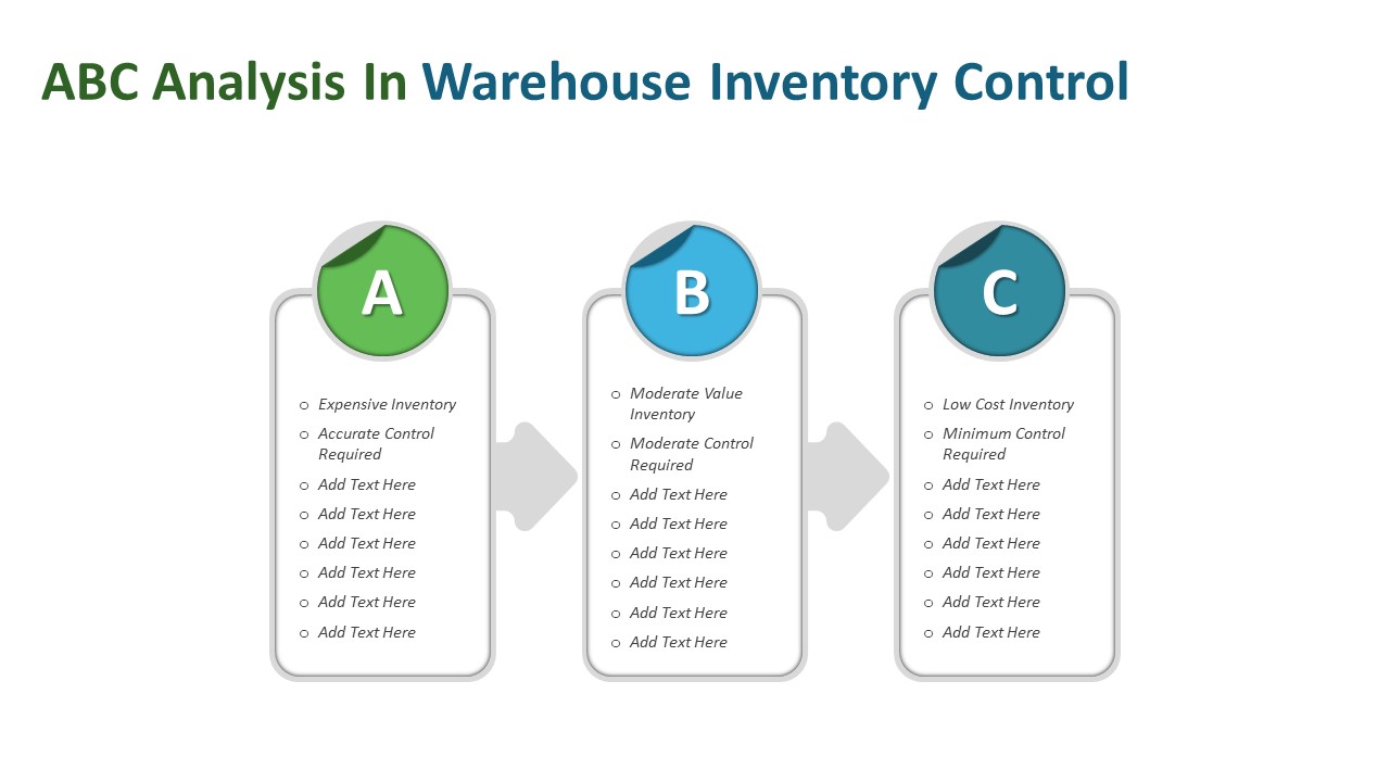 Abc Analysis In Warehouse Inventory Control Powerpoint Template