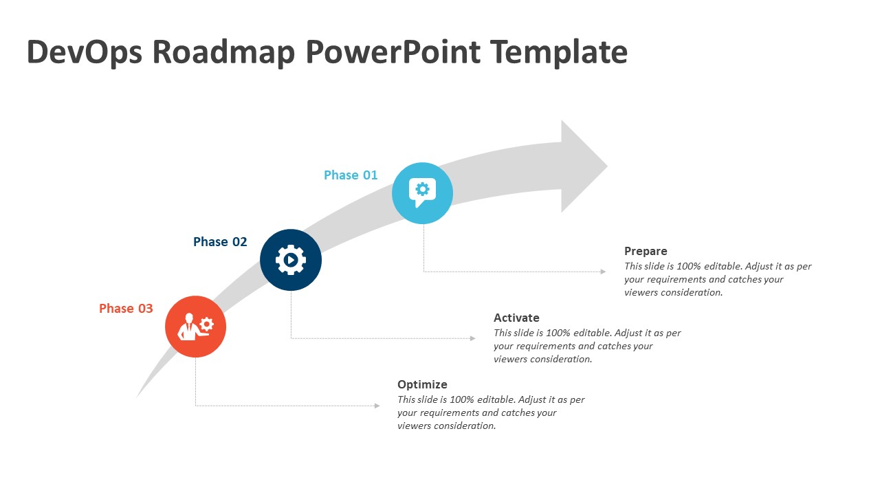 Devops Roadmap Powerpoint Template Devops Presentation