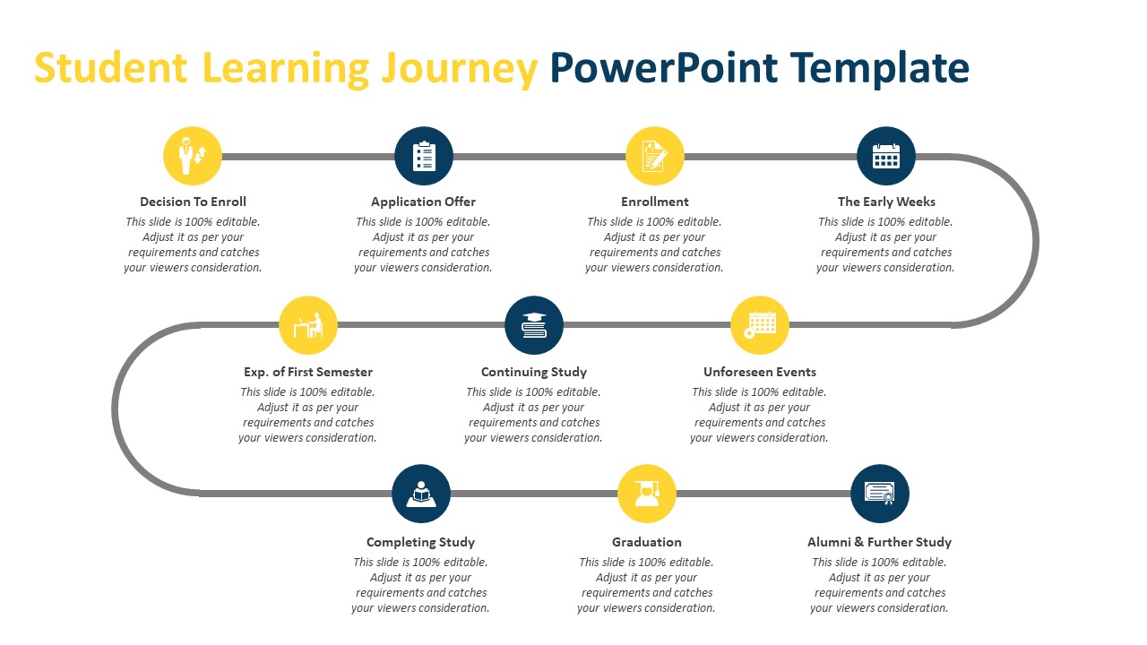 Student Learning Journey Powerpoint Template Learning Journey Ppt