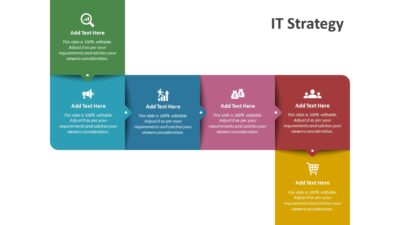 IT Strategy PowerPoint Presentation Slide | PPT Templates