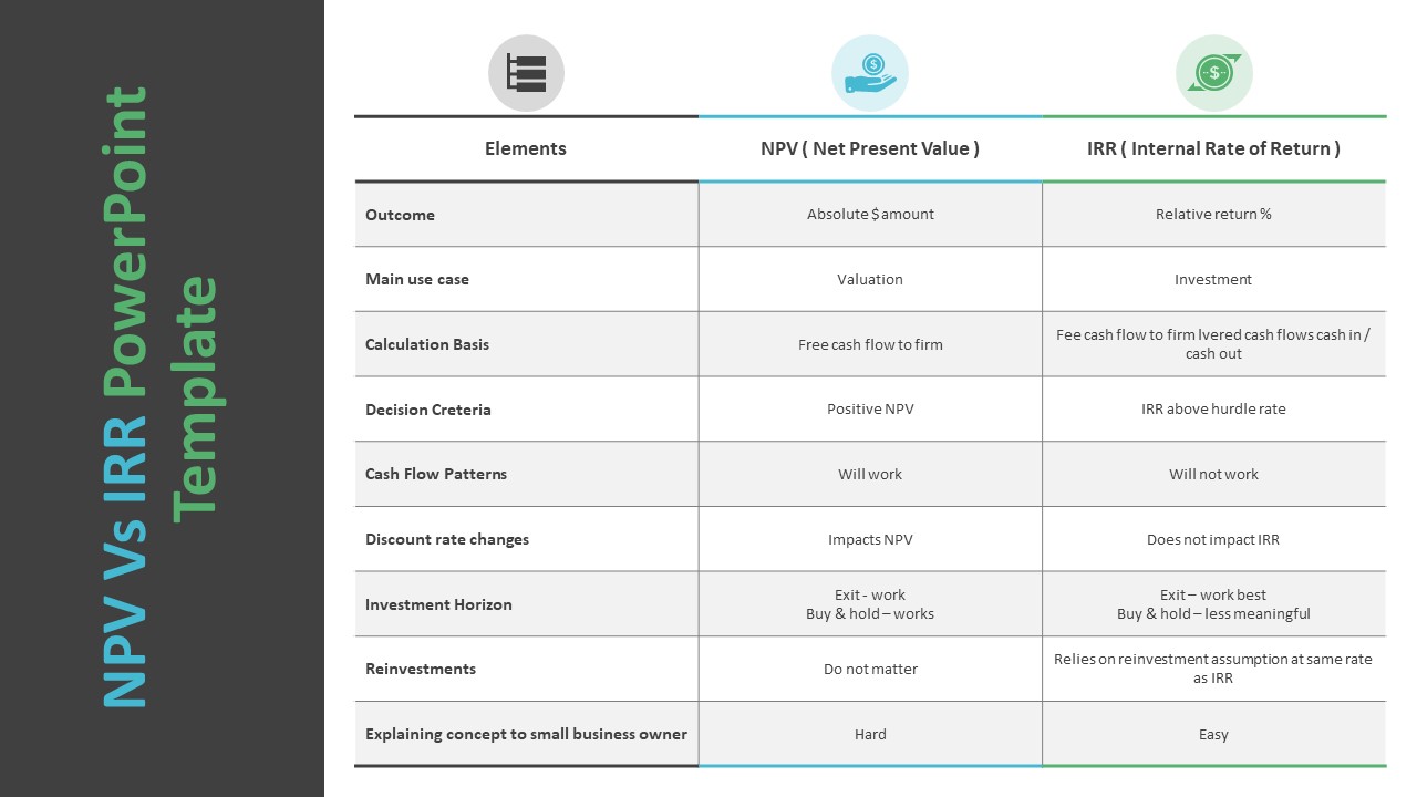 NPV Vs IRR PowerPoint Template | IRR PPT Templates NPV Vs IRR PowerPoint Template | IRR PPT Templates