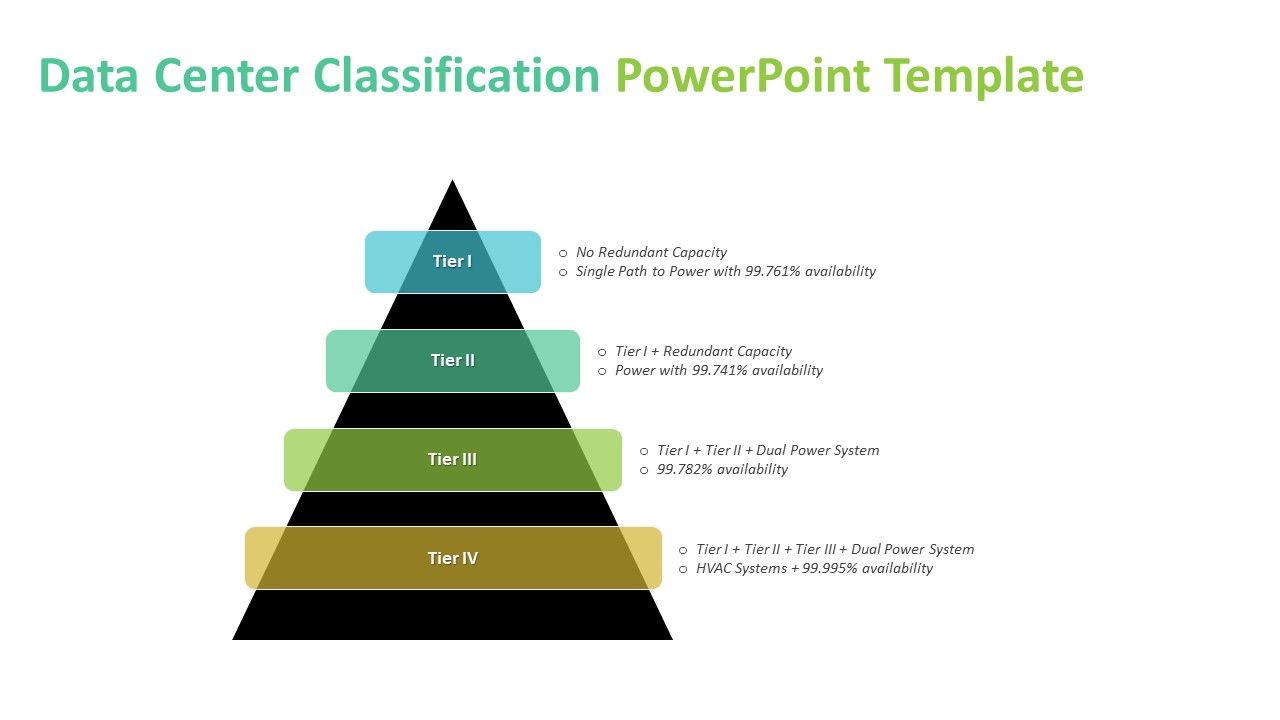 Data Center Classification Powerpoint Template Ppt Templates