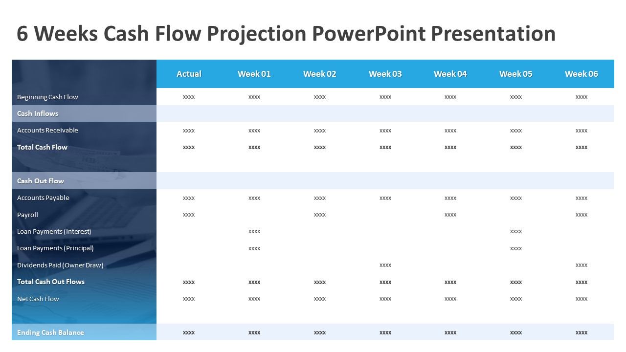 6 Weeks Cash Flow Projection PowerPoint Presentation