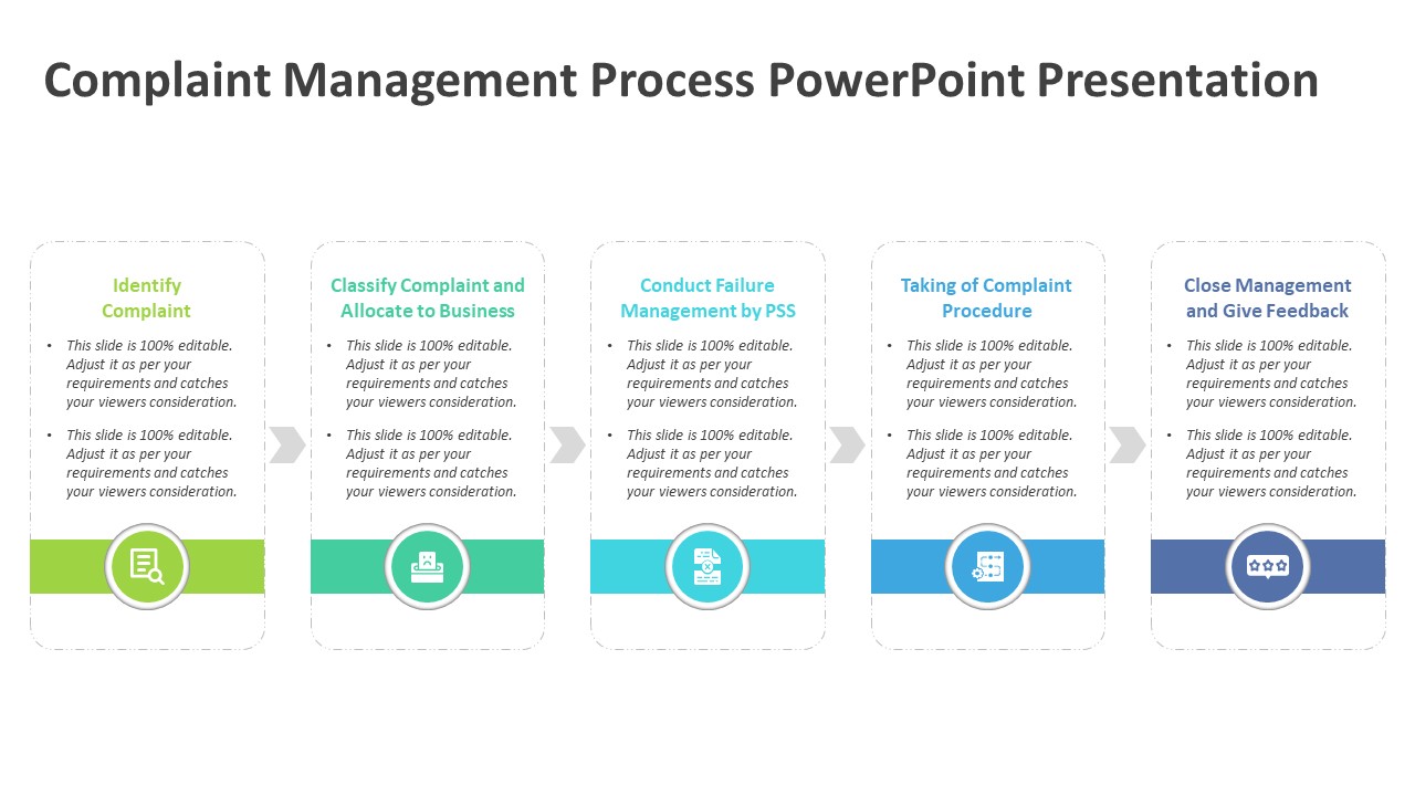 Complaint Management Process PowerPoint Presentation