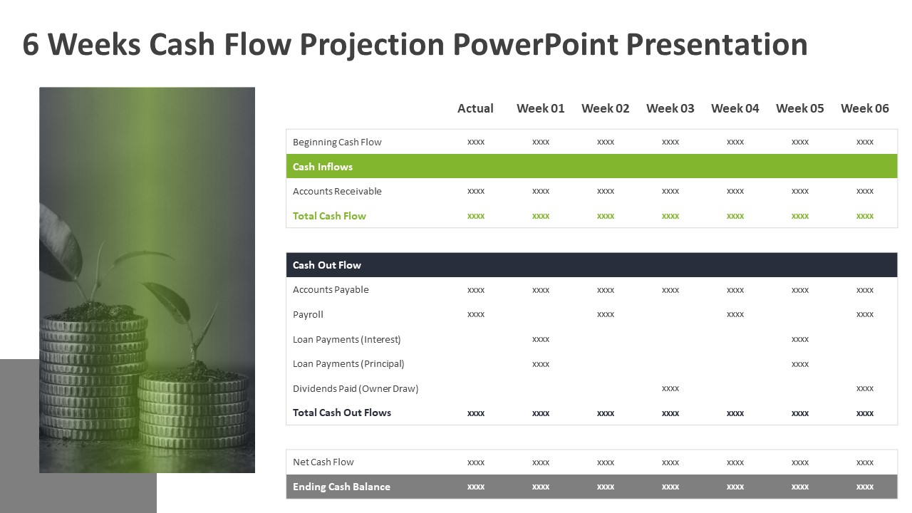 6 Weeks Cash Flow Projection Presentation Template | PPT Slides