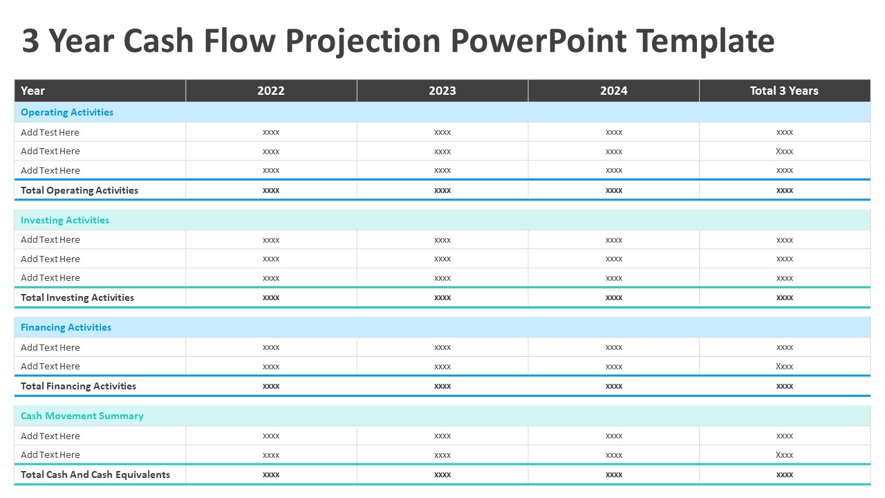 3 Years Cash Flow Projection PowerPoint Template | PPT Template