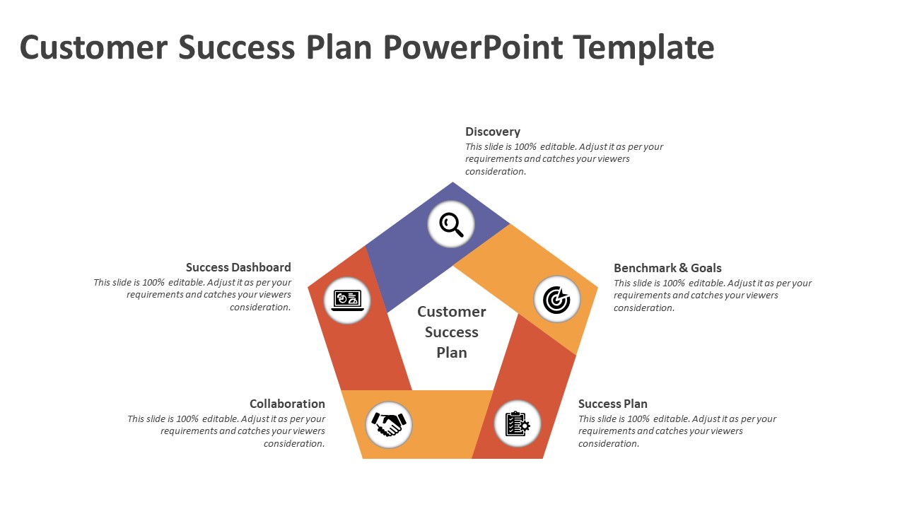 Customer Success Plan Powerpoint Template Success Plan Template